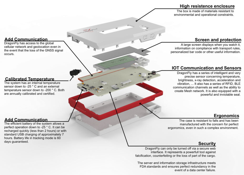 DragonFly – ATLR Engineering